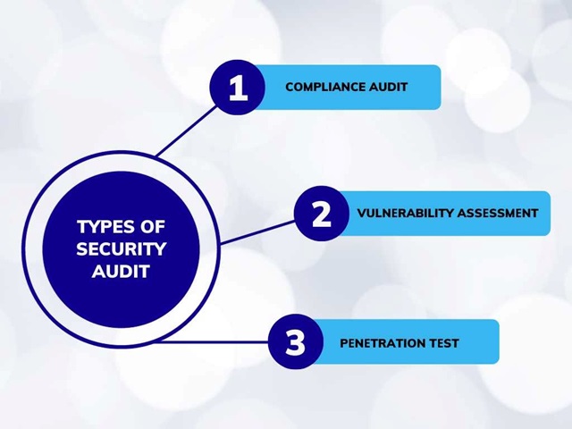 10 Best Cybersecurity Audit Tools | Cybalt
